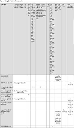Weches Differentialöl? - Startseite Forum Auto BMW 5er 5er G30, G31...