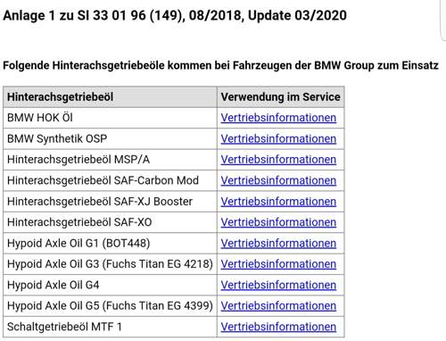 Weches Differentialöl? - Startseite Forum Auto BMW 5er 5er G30, G31...