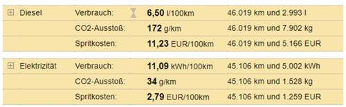 GLE Hybrid - Fahrmodi, Verbrauch und Verhältnis Elektro/Kraftstoff ...
