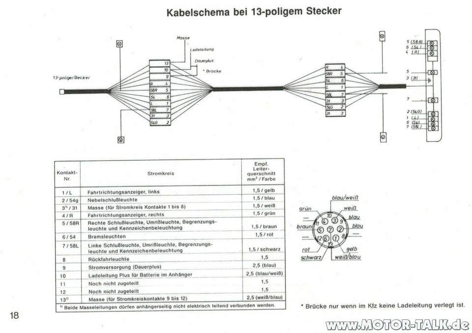 MOTOR-TALK - Europas größte Auto- und Motor-Community!