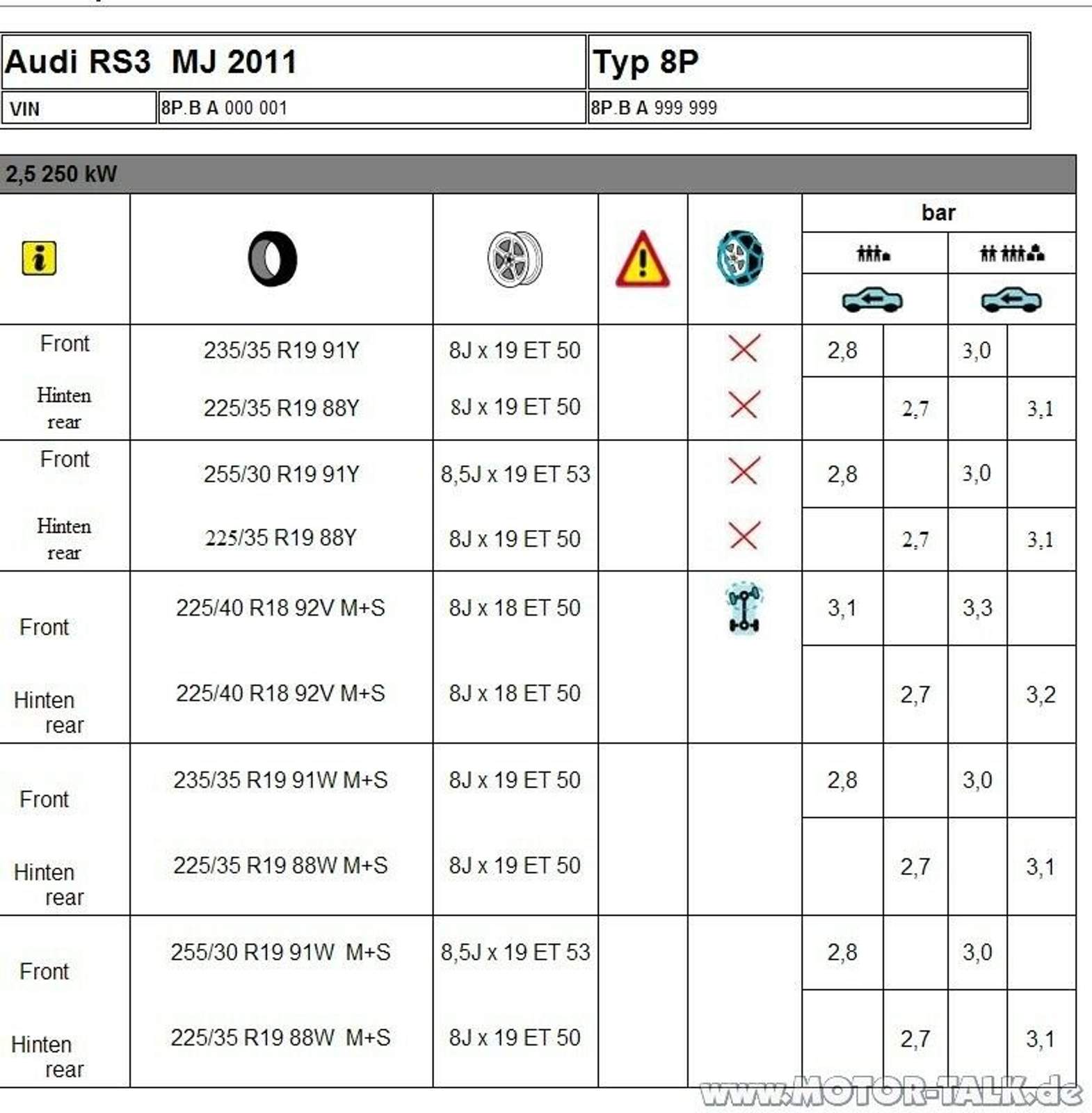 Lochkreis Audi A3 8p