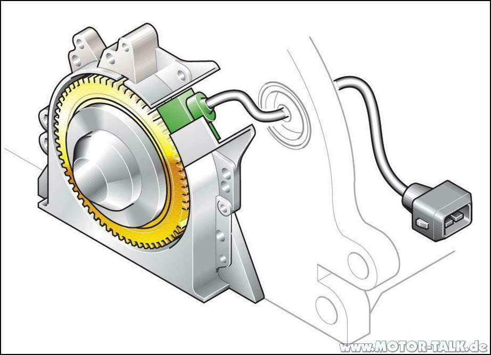 MOTOR-TALK - Europas größte Auto- und Motor-Community!