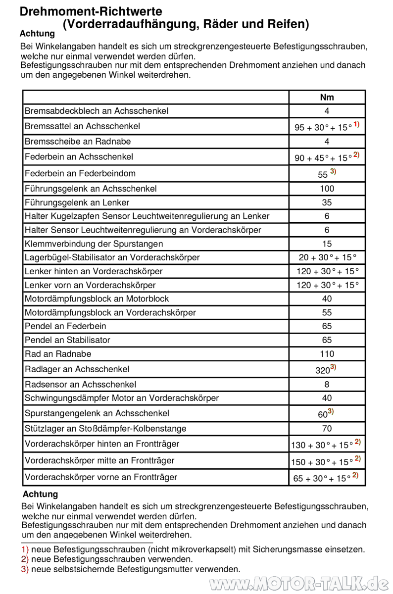 Opel Drehmoment Tabelle