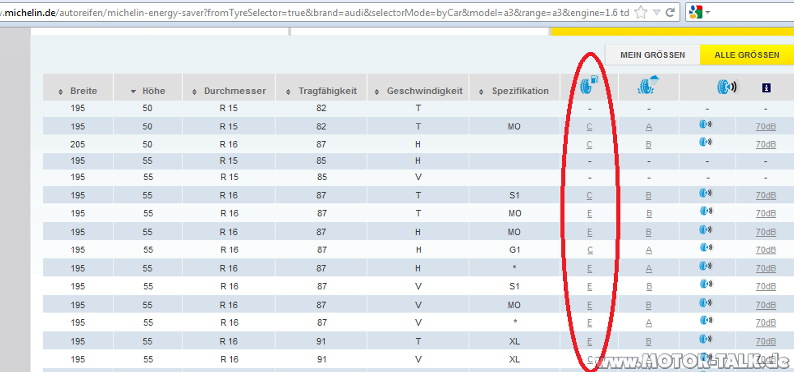 Michelin-energy-saver-label : Neues 2012: Das EU-Reifenlabel : Reifen ...