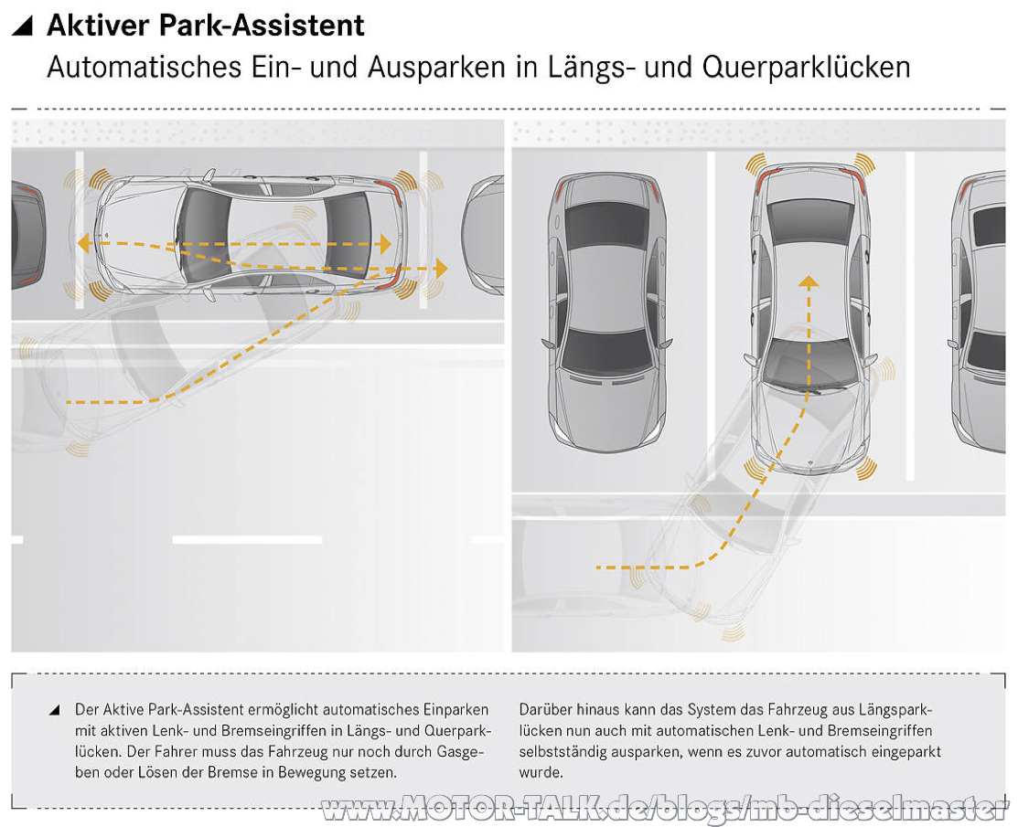 Aktiver Park Assistent