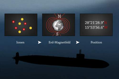 Quantum Compass: Navigation ohne Satellit | Technik News