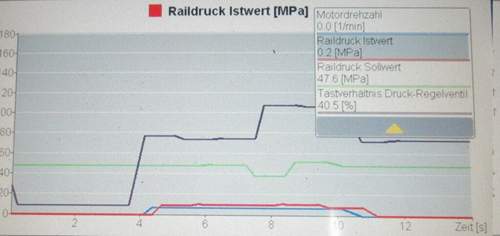Raildruck Zu Niedrig