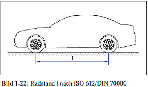 Fahrwerk, Fahrdynamik und alles was damit zusammenhä...