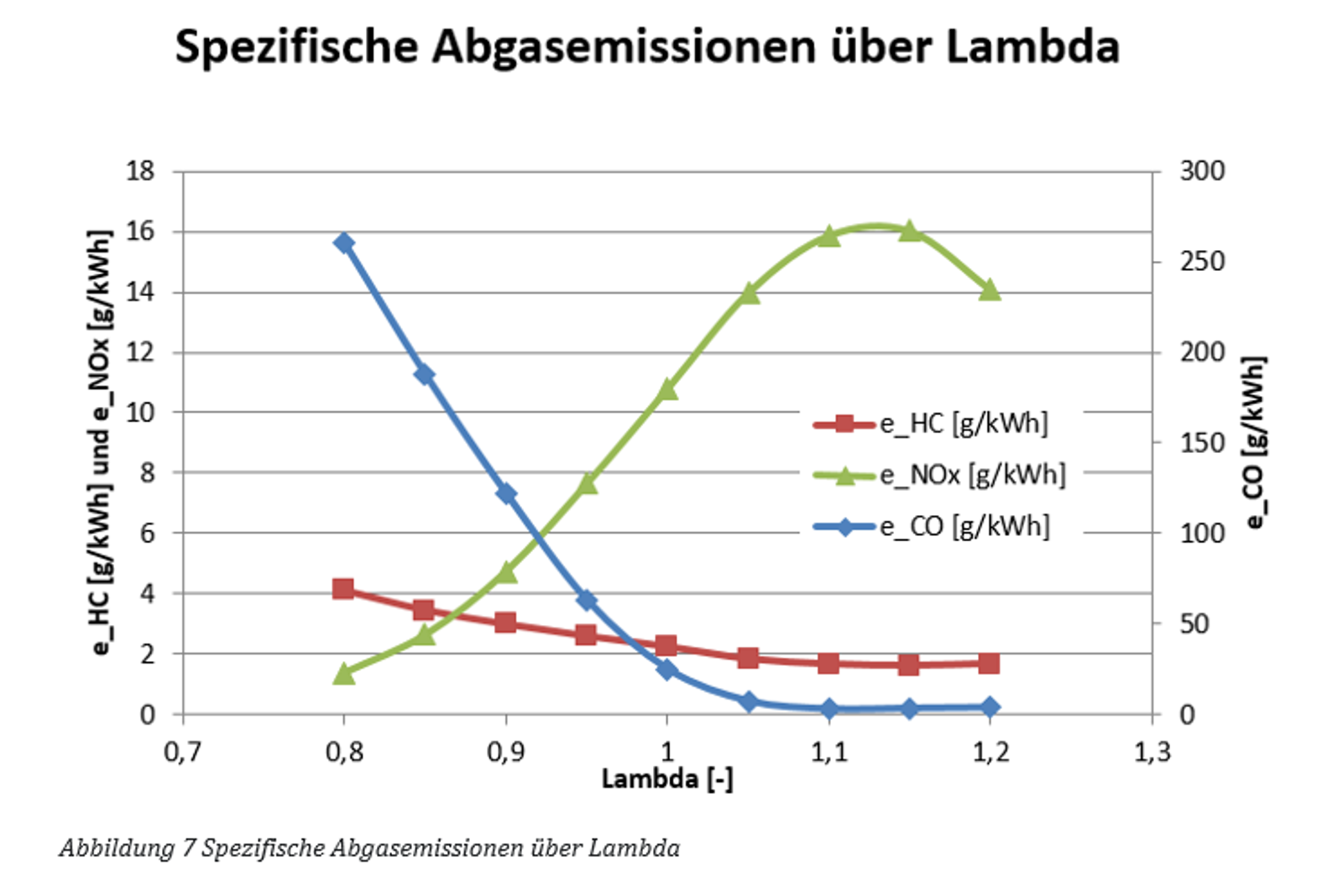Abgas-ueber-lambda : Technikstammtisch! Motoren, Getriebe, Elektronik, Teilenummern... : dodo's ...