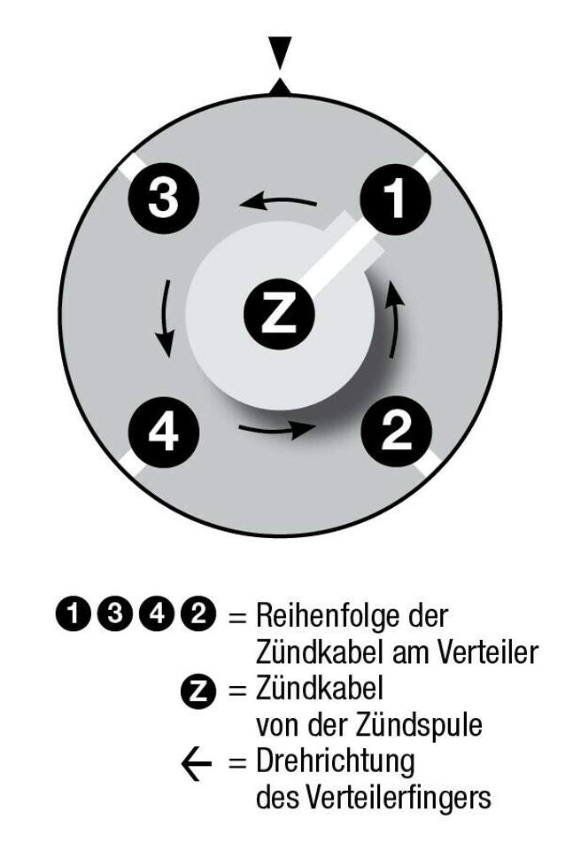 Zundreihenfolge 4 Zylinder