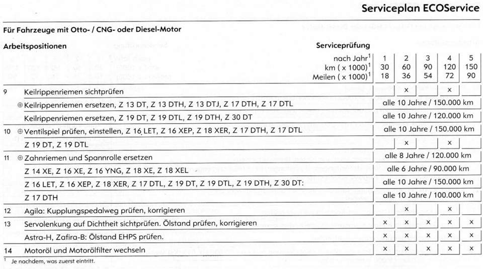 Opel Astra K Wartungsplan Pdf