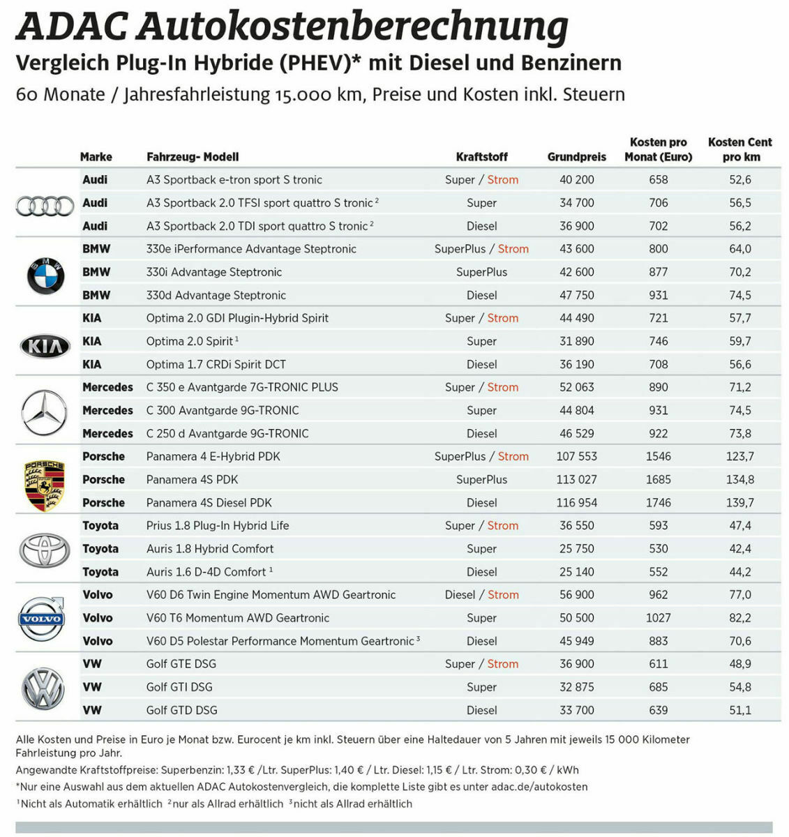 Adac Tur Offnen Kosten