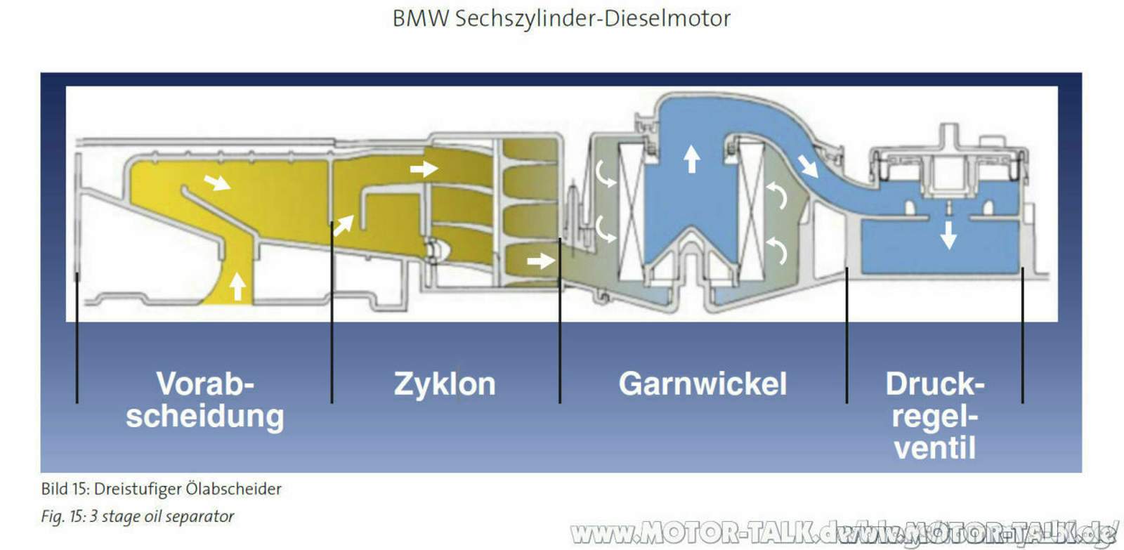 Ölabscheider-System M57 : OMXXX 2-Takt-ÖL + Dieselkraftstoff ...