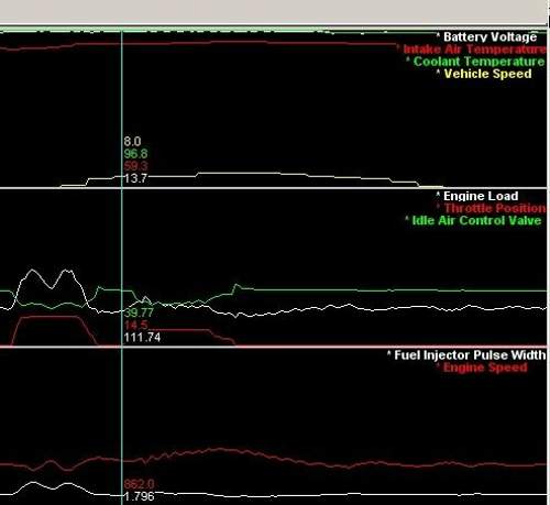 sporadiches Ruckeln / Aussetzer / Stottern beim Besc...
