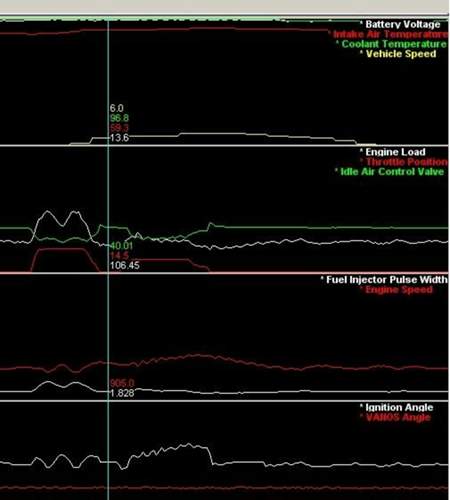 sporadiches Ruckeln / Aussetzer / Stottern beim Besc...