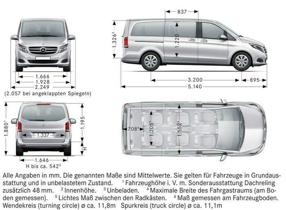 Mercedes V Klasse Masse