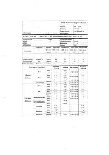 Spur und Sturz Werte, wer kennt sich aus? - Startseite Forum Auto B...