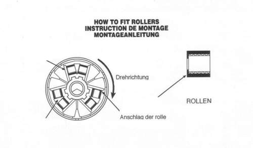 Variorollen fallen immer durcheinander rum - Seite 2 - warst Du dab...
