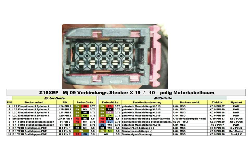 MOTOR-TALK - Europas größte Auto- und Motor-Community!