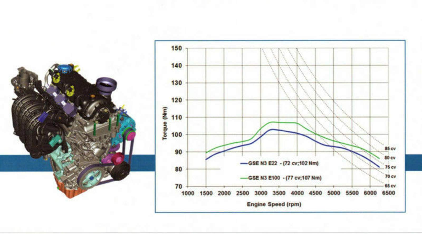 Fiat-gse-engine-11-n3 : Fiats Fünfjahresplan ist offiziell : Fiat News ...