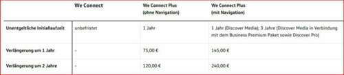 WE Connect Plus, Security & Service Plus, Guide & Inform Basic - St...