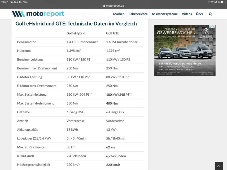 Golf 8 Gte Technische Daten