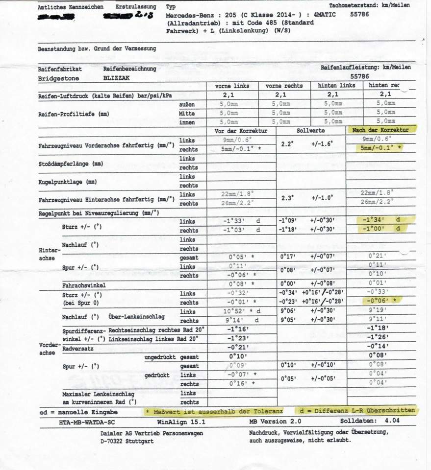 MOTOR-TALK - Europas größte Auto- und Motor-Community!