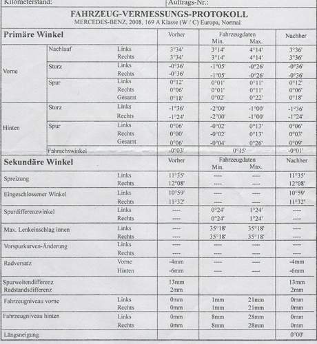 Spur. Kann man den Nachlauf einstellen ? - Startseite Forum Auto Me...