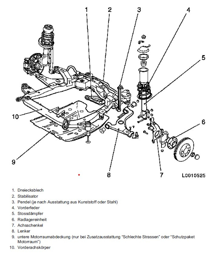 Auto brummt und zieht nach links - Startseite Forum...