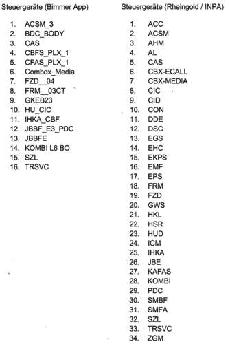 Bimmercode - Expertenmodus - Seite 20 - Hallo Oliver,danke deiner A...