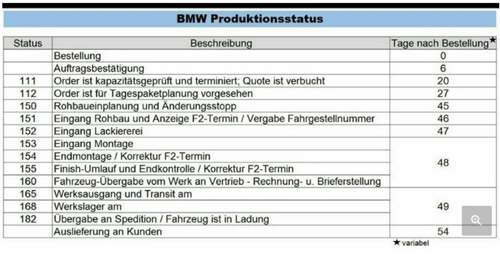 Produktionsdauer ab Bestellung - Startseite Forum Auto BMW X Reihe ...
