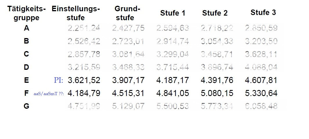 Vergütungstabelle PI aas/aaSmT : Ausbildung zum KFZ-Prüfingenieur ...