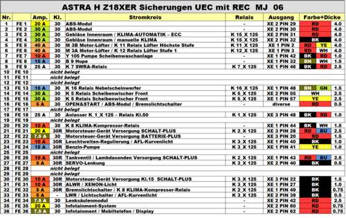 Opel Astra H Fehlercode Tabelle