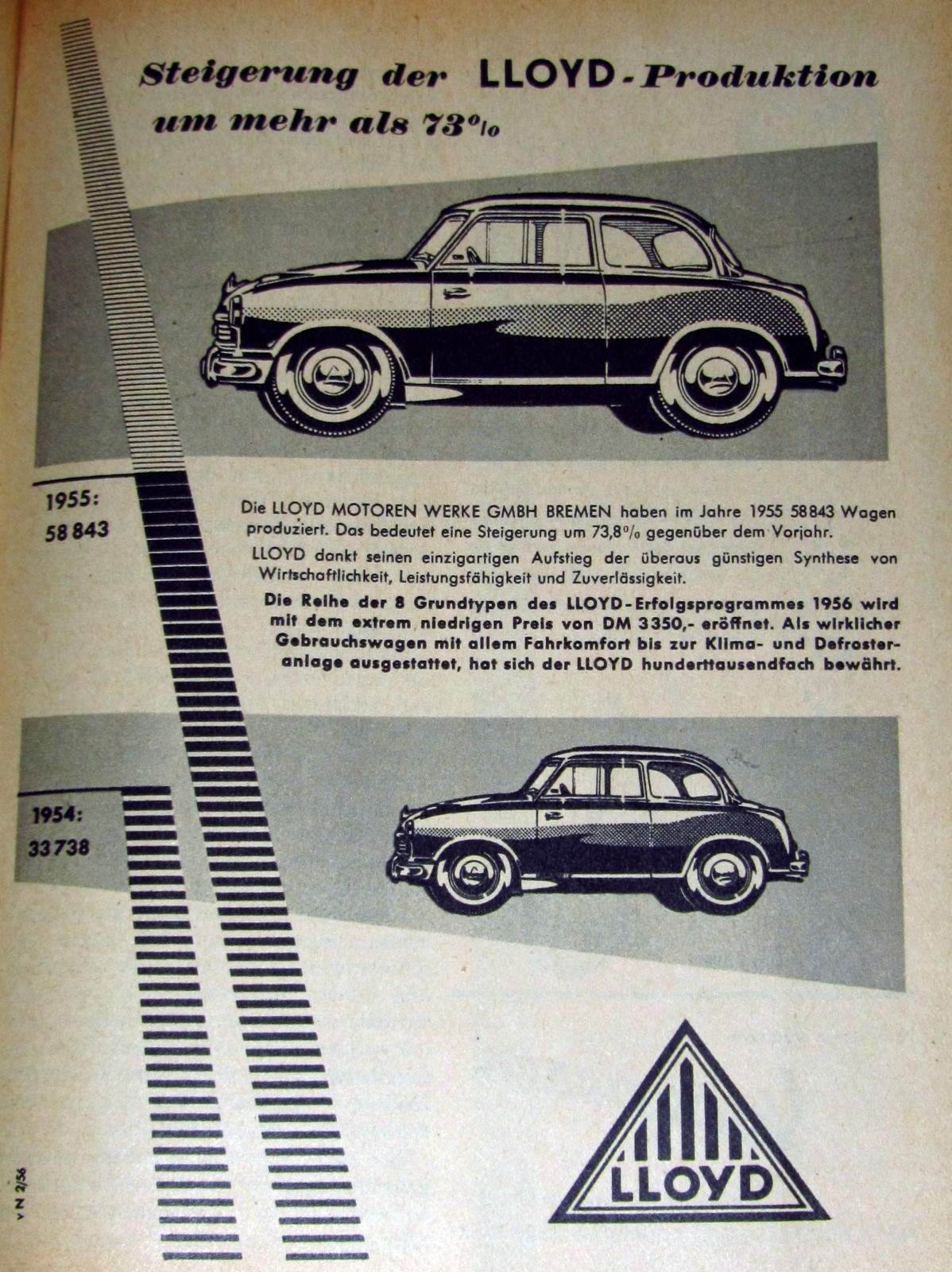Autowerbung : Autowerbung damals (und ein bisschen heute) : Topic: Off ...