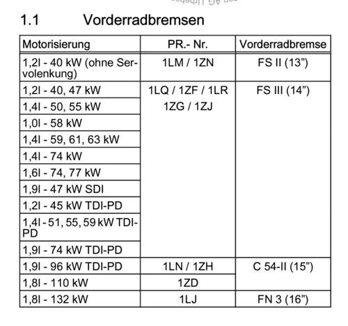 Bremsbeläge VW Polo 9N durch PR-Nummer - Seite 19