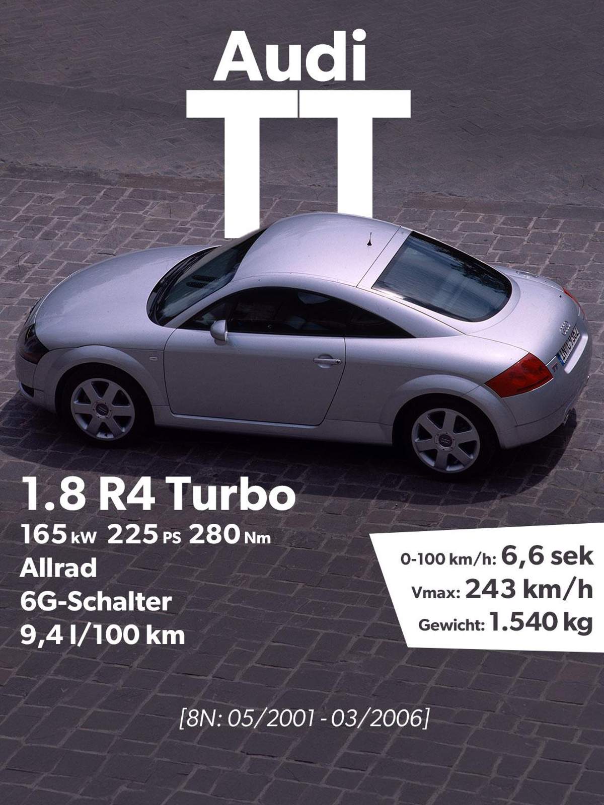 25 Jahre? Diese Autos wurden im Gründungsjahr von MOTOR-TALK ...