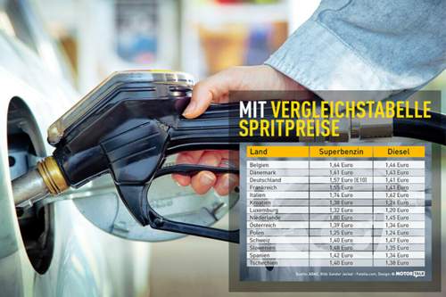 Spritpreise in Europa: Ciao, Italien, Bok Kroatien | Wirtschaft